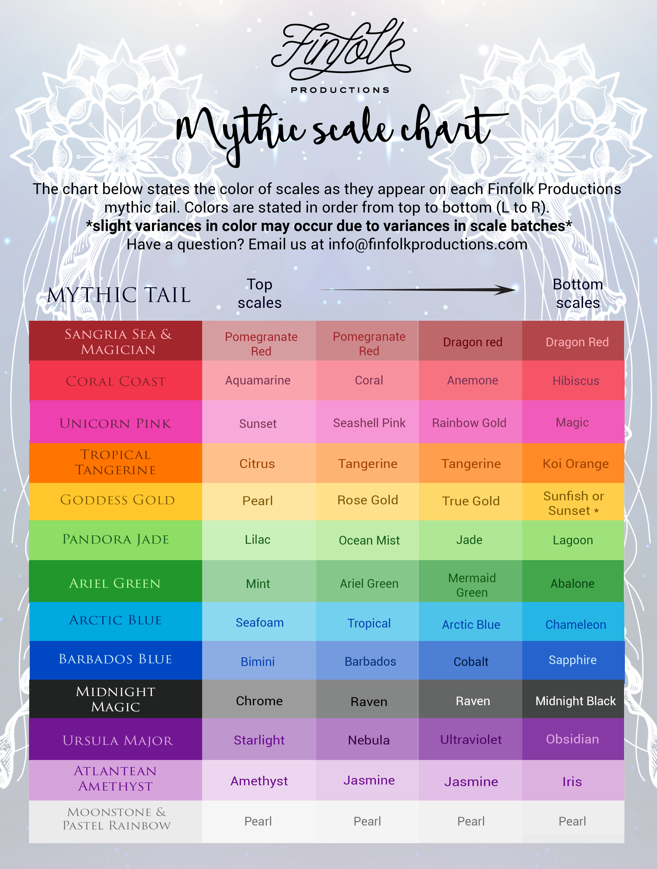 Obsidian Mythic Scales – Finfolk Productions